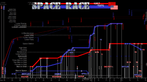 Journey to the Moon (1957-1970) – Apollo 13 in Context